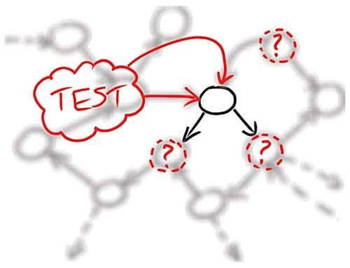 Mocking Objects In Unit Tests 2582